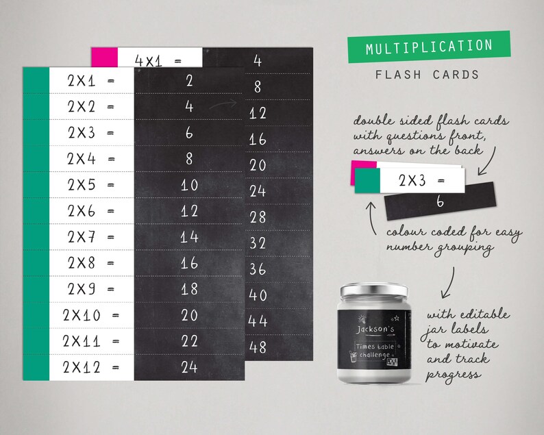 Printable Multiplication Flash Cards 1-12 | Editable Times Table Cards ...