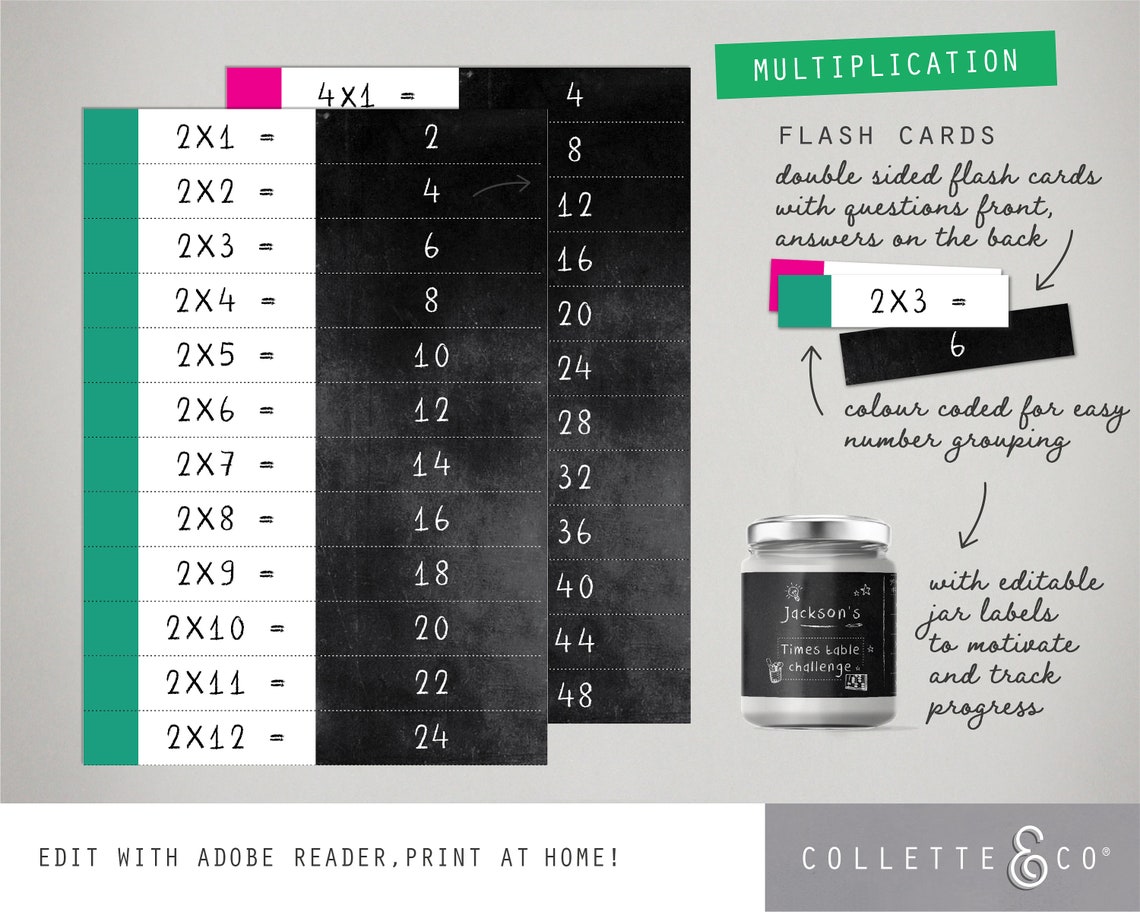 Multiplication Flash Cards 1-12 Times Table Printables - Etsy