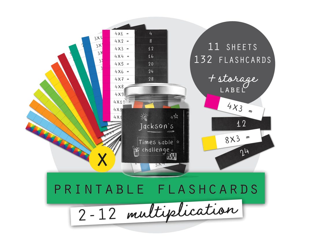 Printable Multiplication Flash Cards 1-12 | Editable Times Table Cards ...
