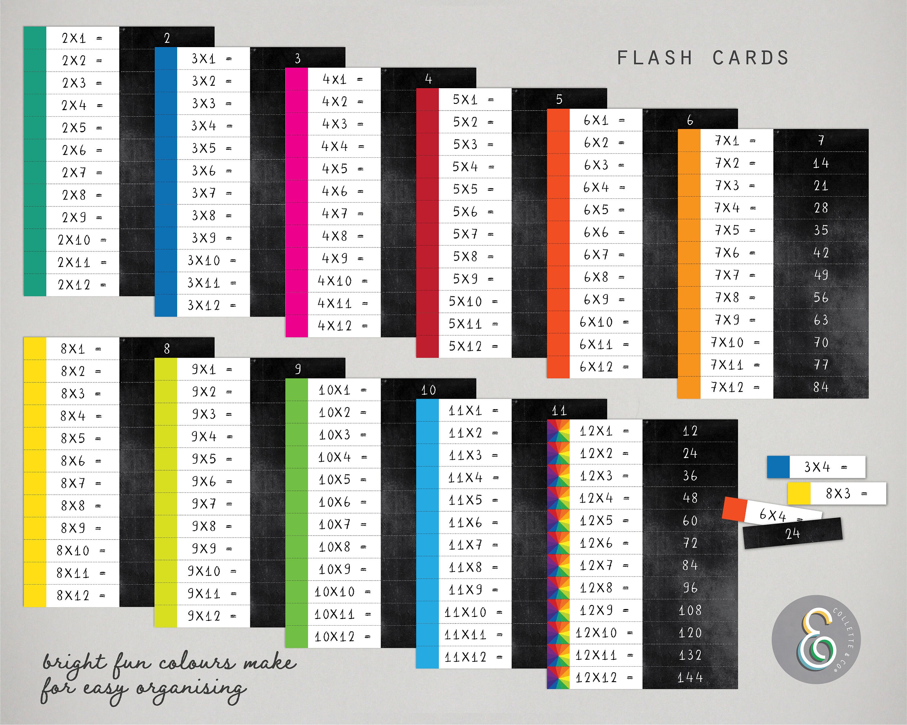 Multiplication Flash Cards 1-12 Times Table Printables - Etsy
