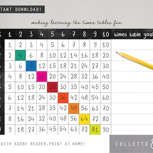 Times Table Chart – Printable Multiplication Square, Colour Coded Maths ...