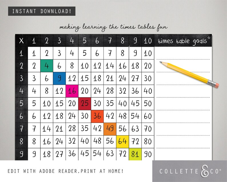 Times Table Chart – Printable Multiplication Square, Colour Coded Maths ...