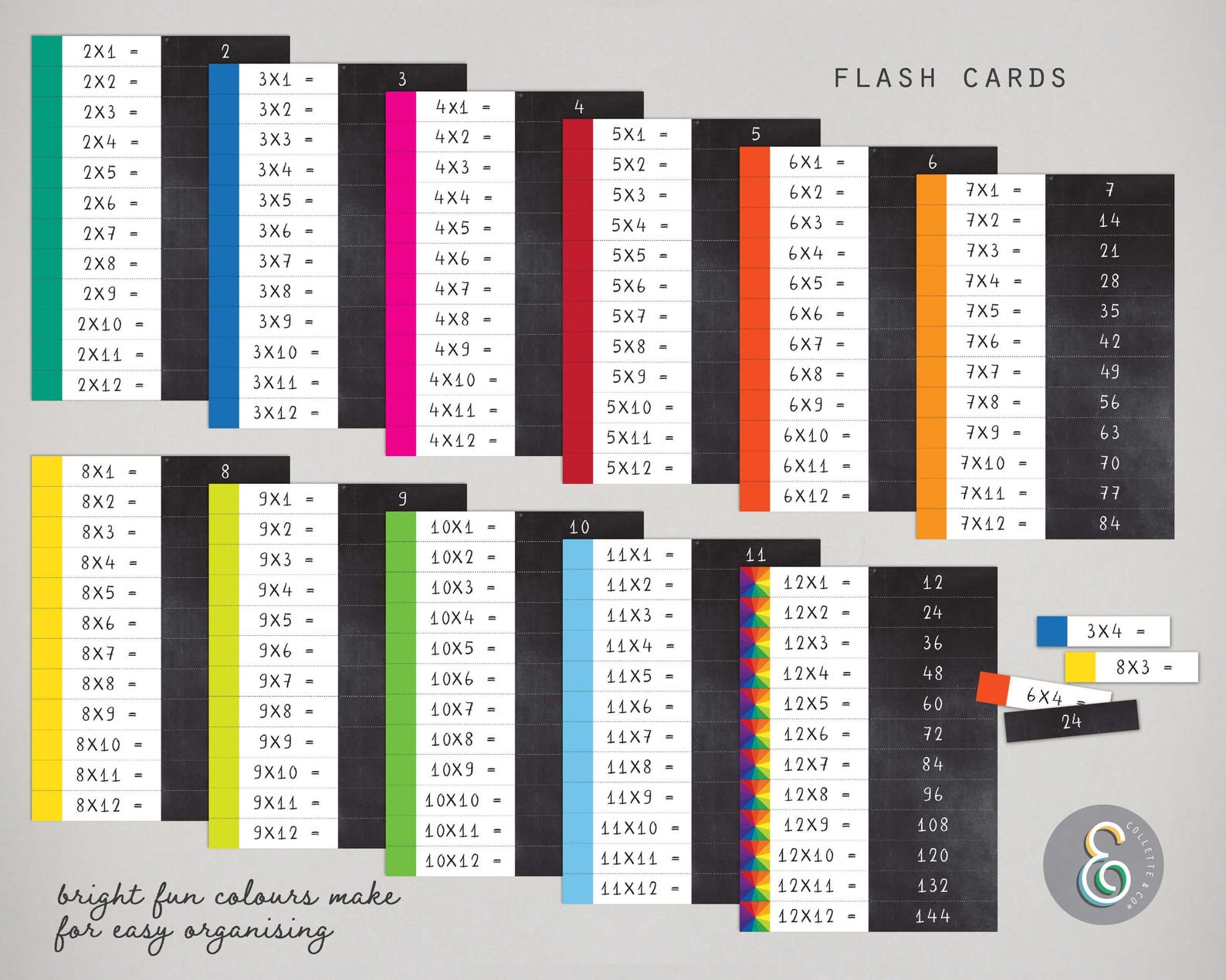 Printable Multiplication Flash Cards 1-12 | Editable Times Table Cards ...