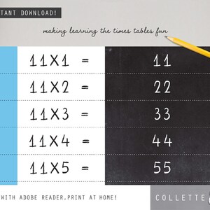 Printable Multiplication Flash Cards 1-12 | Editable Times Table Cards ...