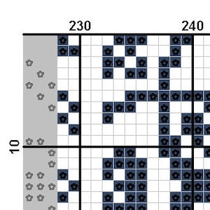 Cross Stitch Pattern Squares, Sampler Cross Stitch, Cushion Design ...