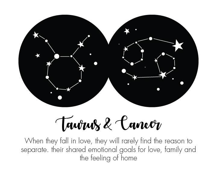 Zodiac Constellation Couples Print Constellation Wall Art Custom ...