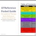 Otreference Digital Pocket Guide - Etsy