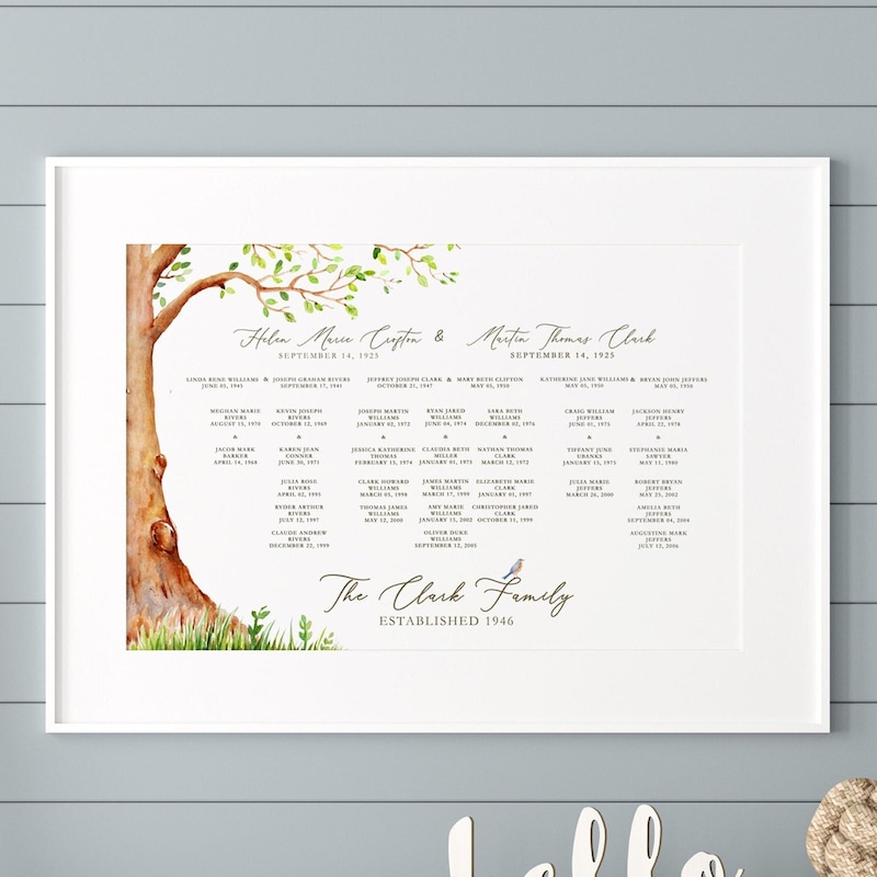 Family Tree Poster - Etsy