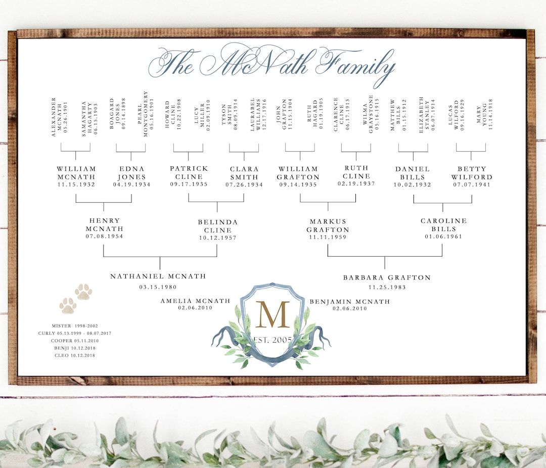 Custom Family Tree, Family Tree, Ancestry Family Tree, Family History ...
