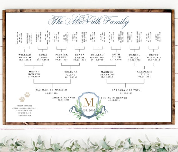 Custom Family Tree Family Tree Ancestry Family Tree Family | Etsy