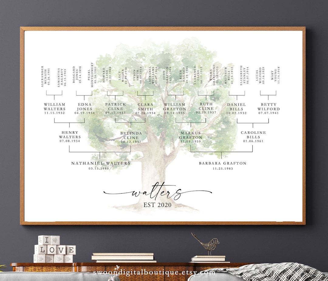Personalized Family Tree, Large Family Tree, Family Tree Gift, Ancestry ...