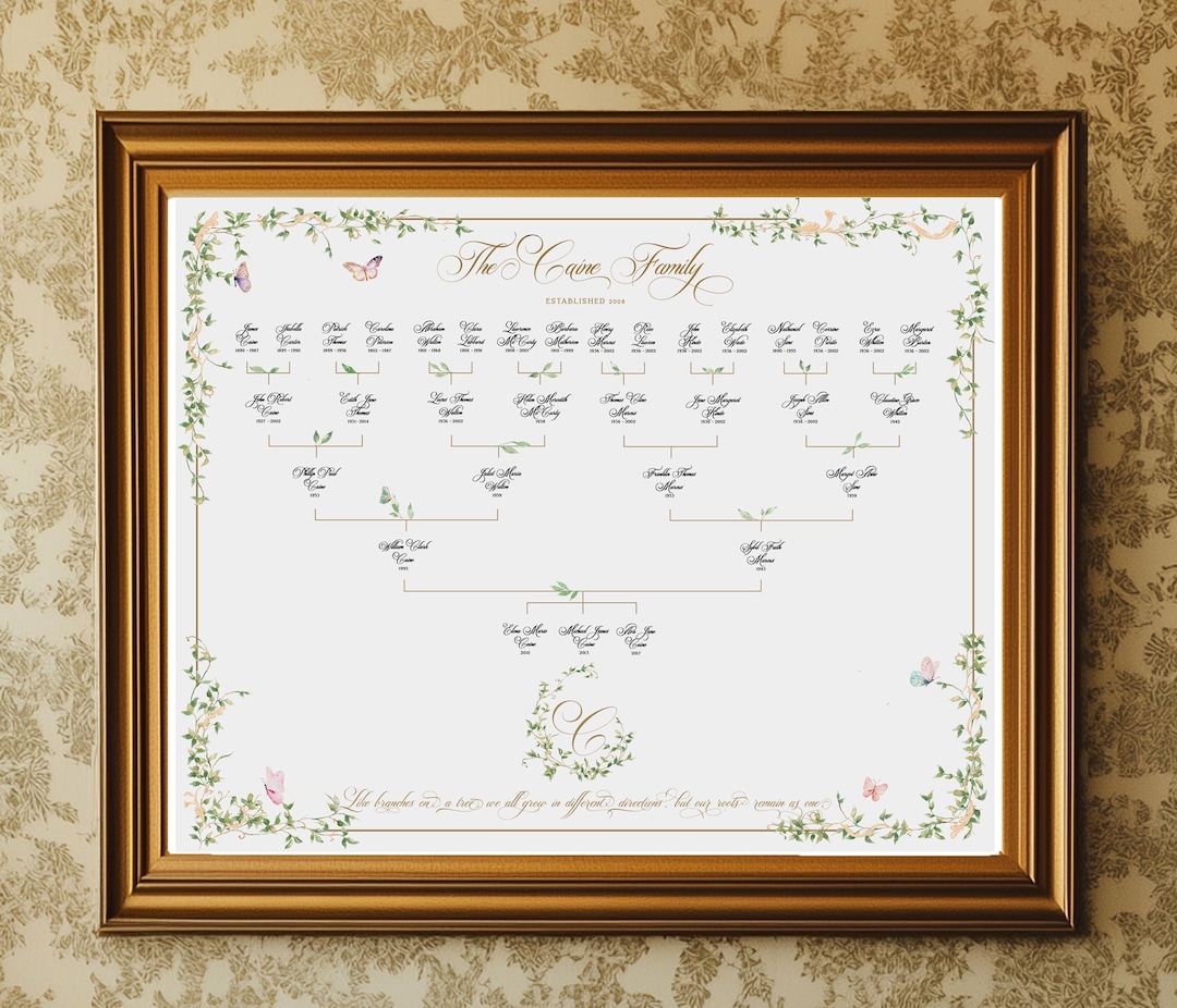 Family Tree Art, Family Tree Gift, Family Tree Wall Art, Family Tree ...