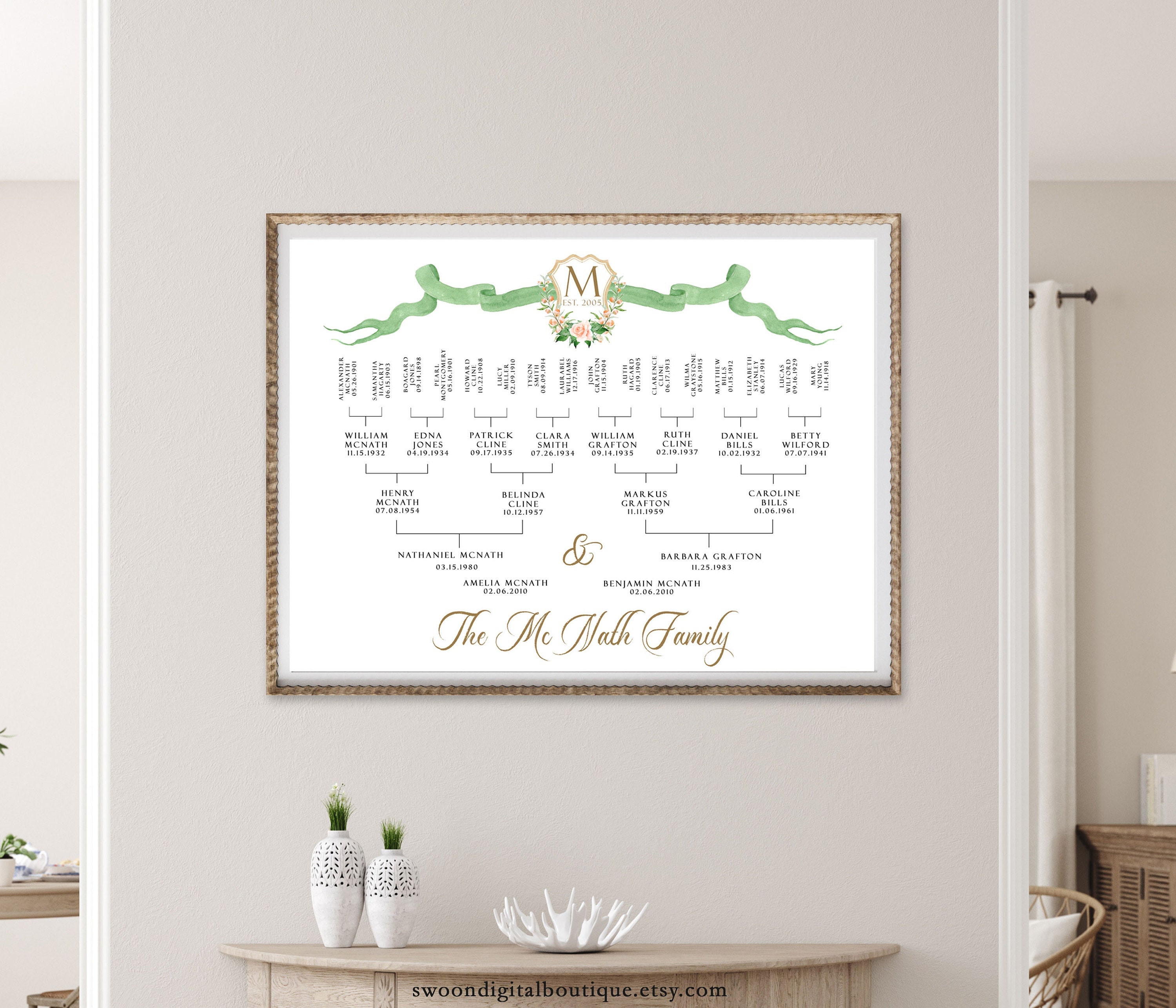 Family Tree Ancestry Tree Ancestry Family Tree Family - Etsy