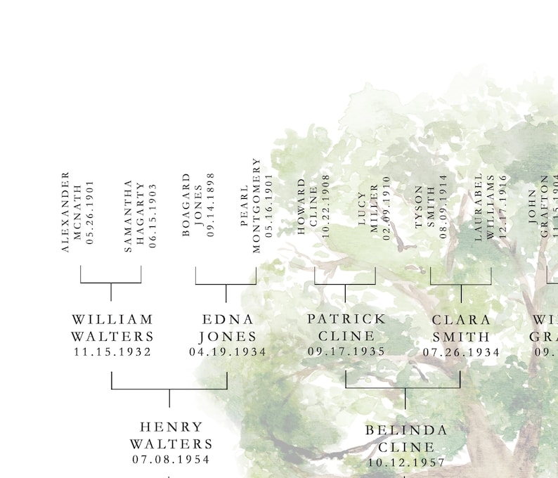 Personalized Family Tree Large Family Tree Family Tree Gift - Etsy