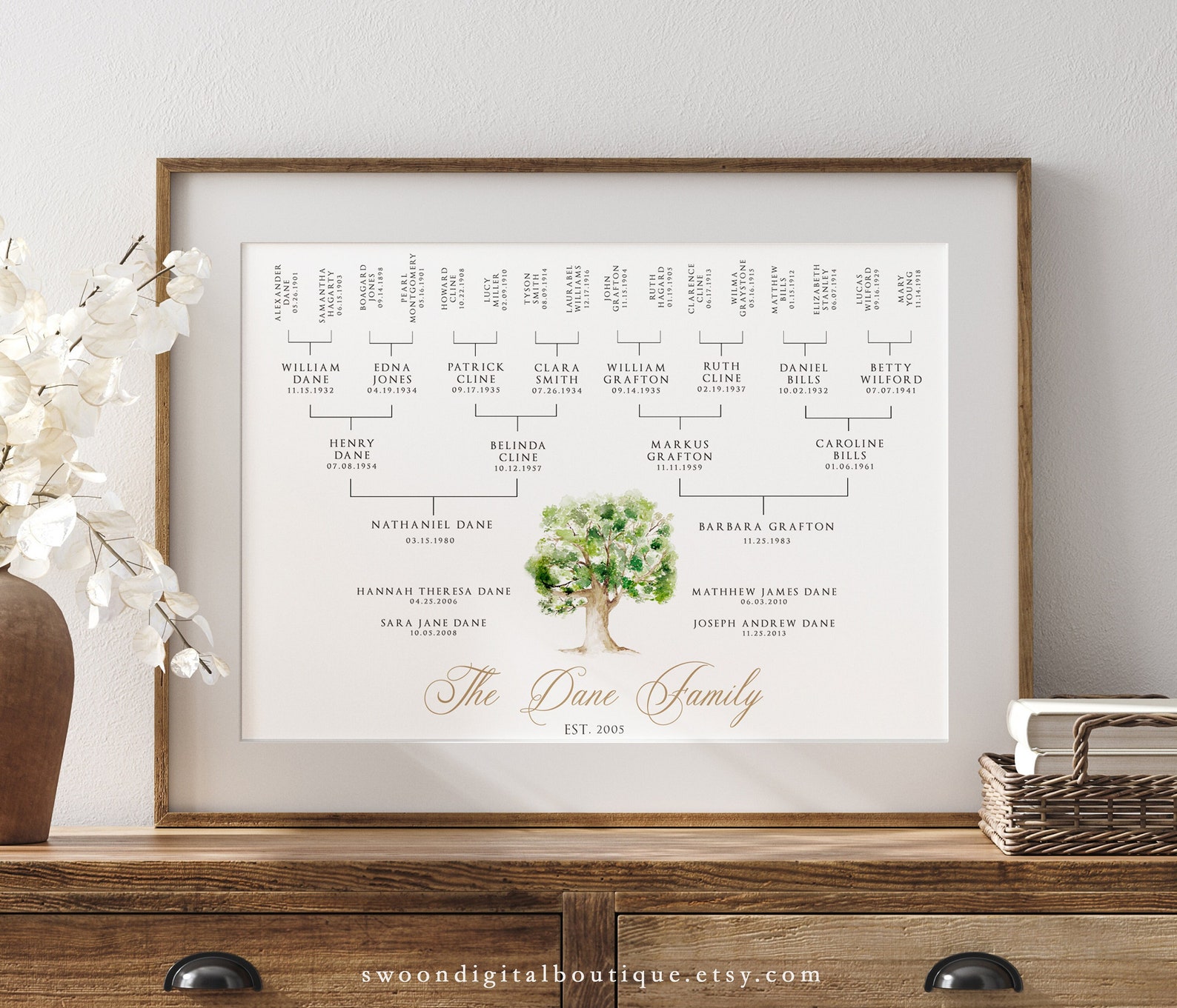 Family Tree Family Tree Sign Custom Family Tree Family Tree - Etsy