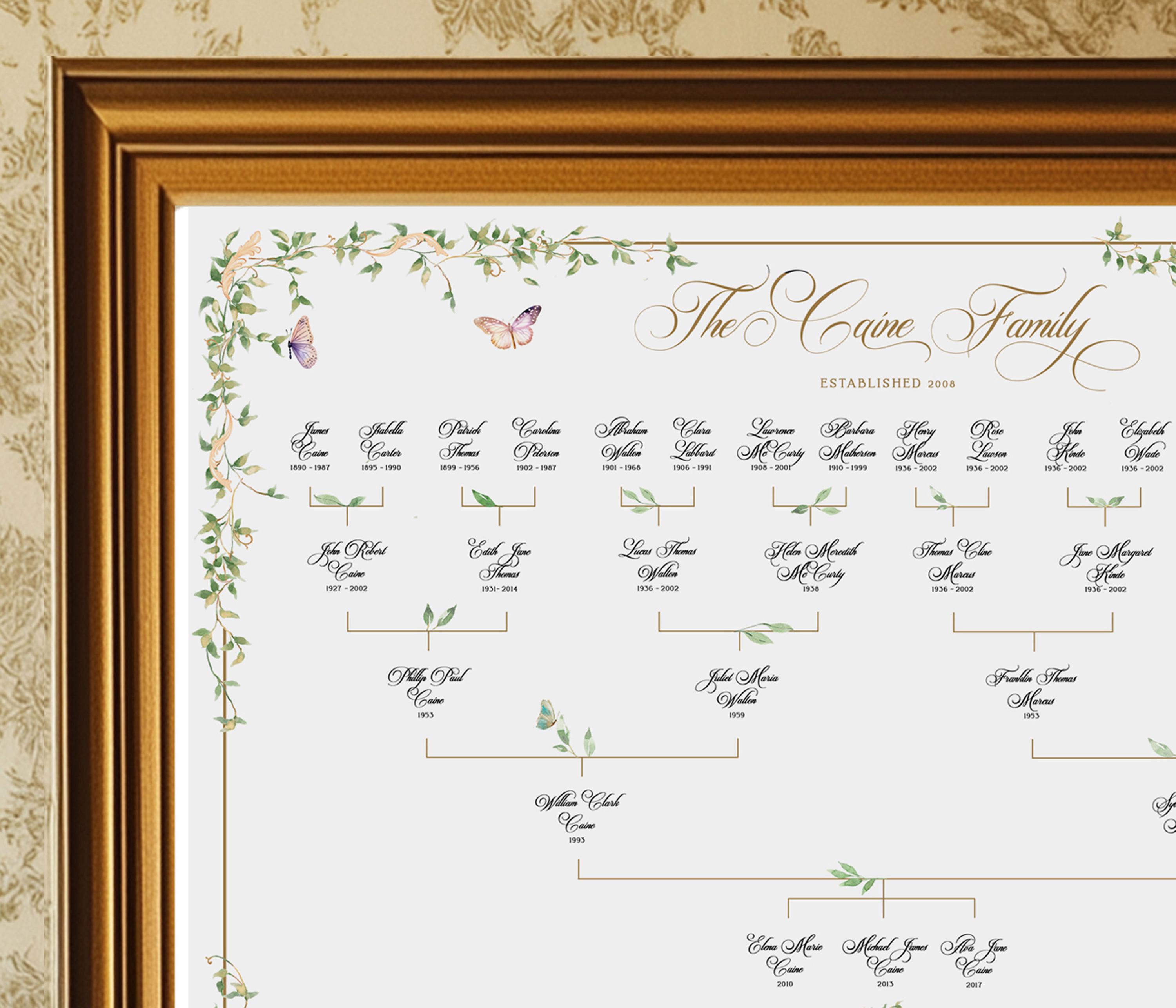 Family Tree Art, Family Tree Gift, Family Tree Wall Art, Family Tree ...