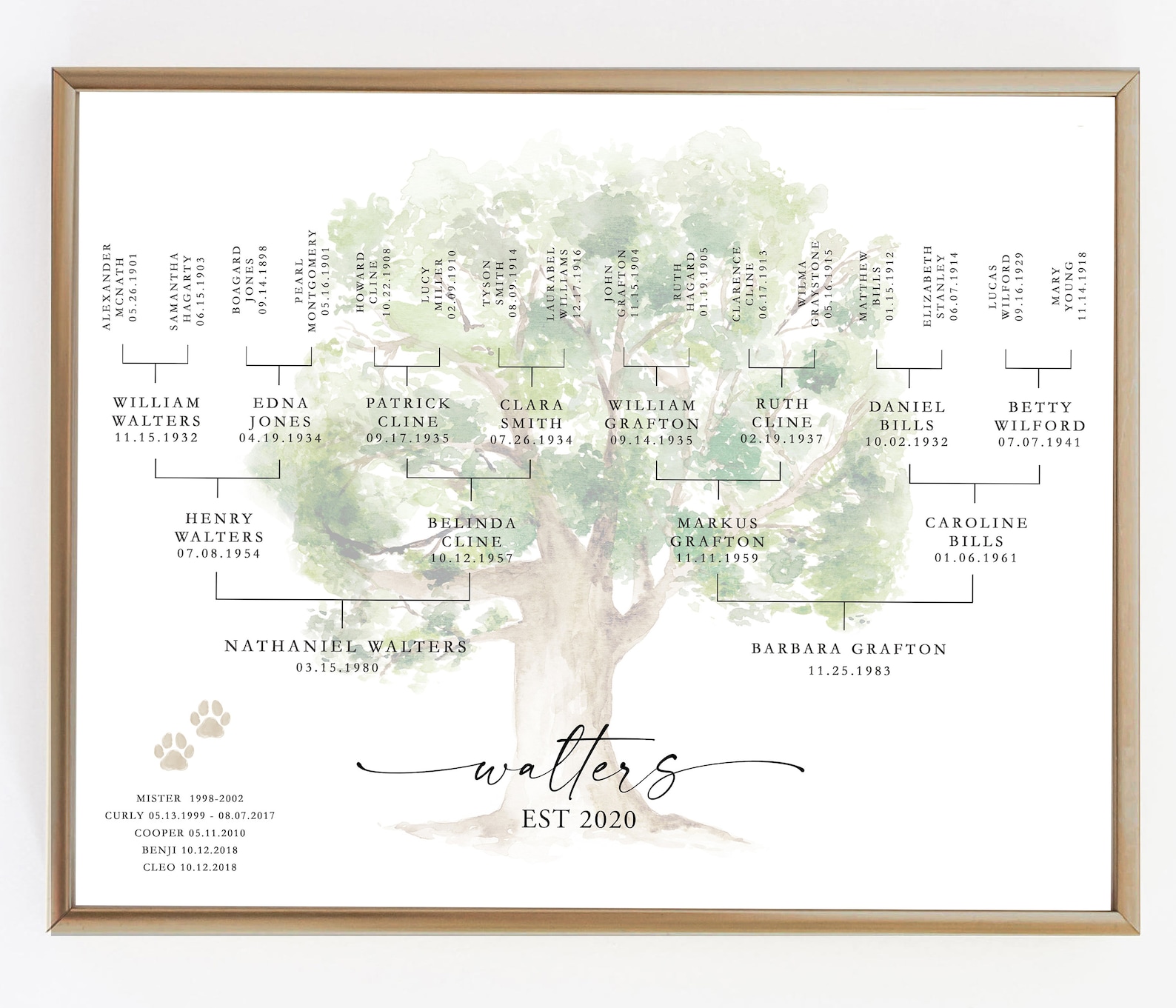 Personalized Family Tree, Large Family Tree, Family Tree Gift, Ancestry ...