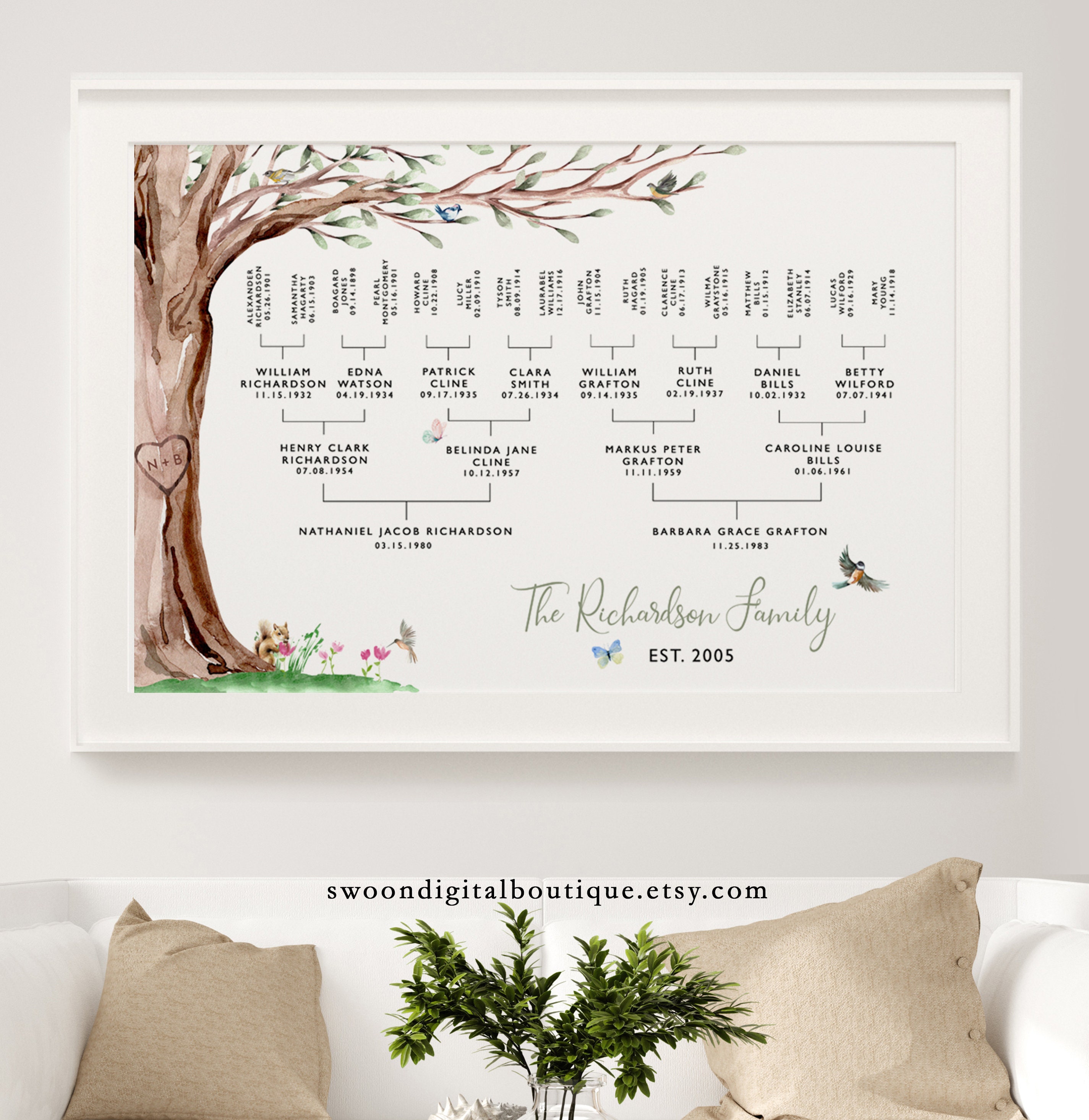 Family Genealogy Family Tree Art Family Tree Print - Etsy