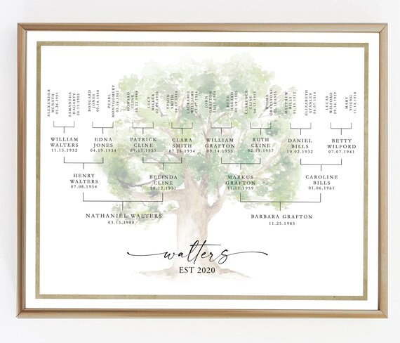 Personalized Family Tree Large Family Tree Family Tree Gift | Etsy