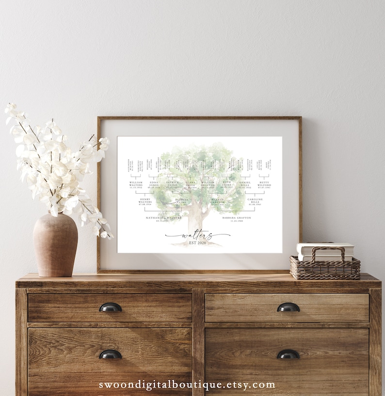 Personalized Family Tree, Large Family Tree, Family Tree Gift, Ancestry ...