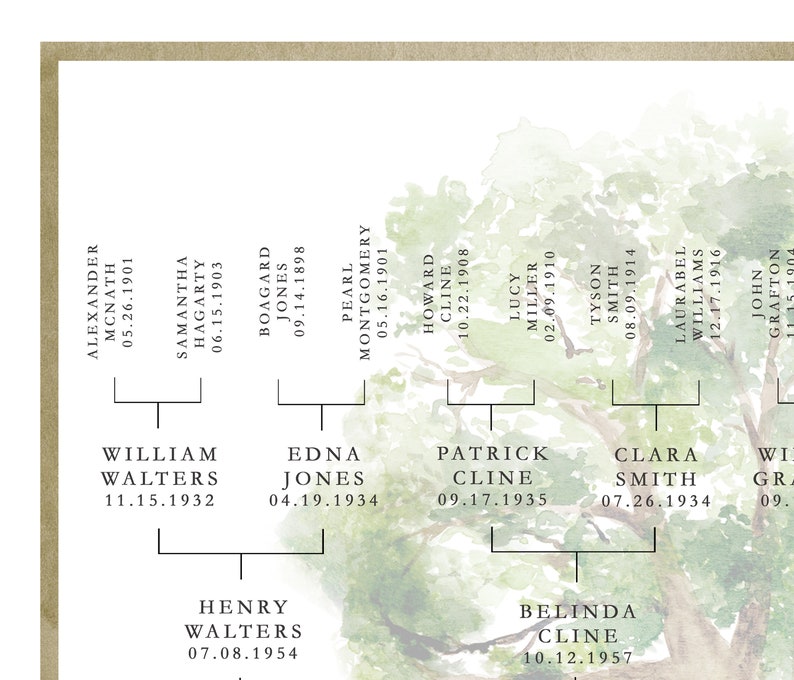 Personalized Family Tree Large Family Tree Family Tree Gift | Etsy