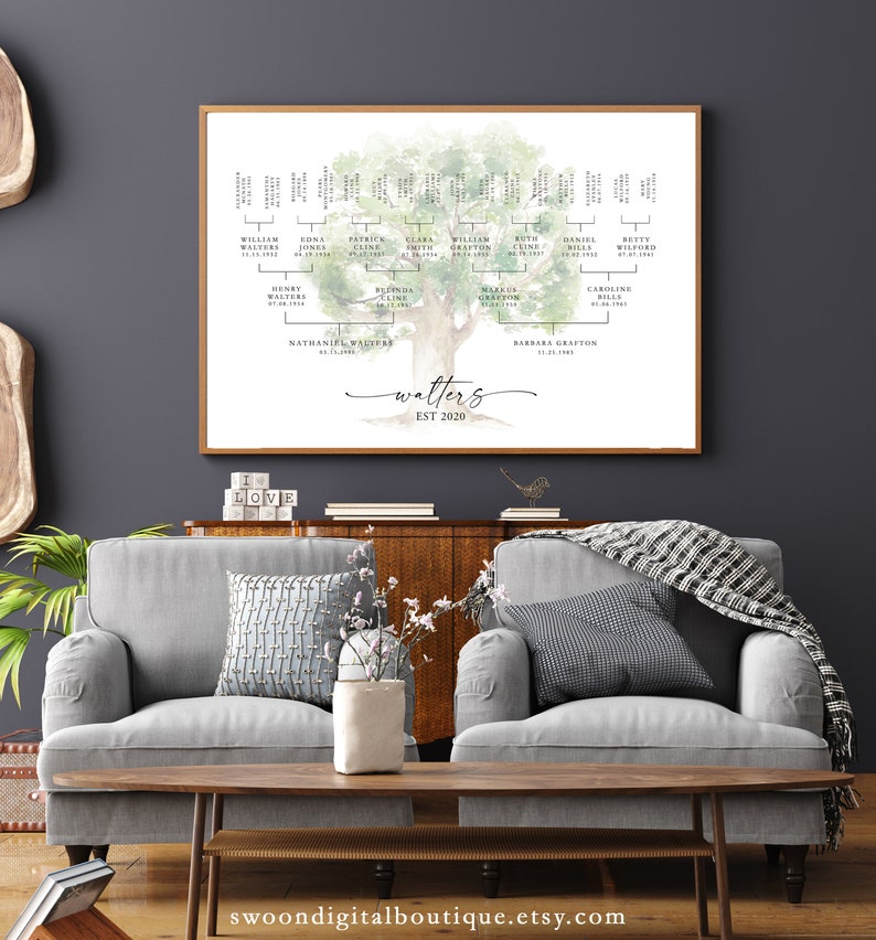 Personalized Family Tree Large Family Tree Family Tree Gift - Etsy