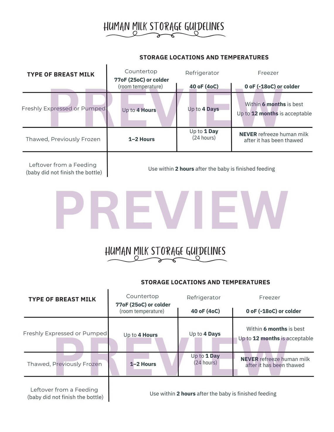 Breast Milk/ Human Milk Storage Guidelines Free Printable - Etsy
