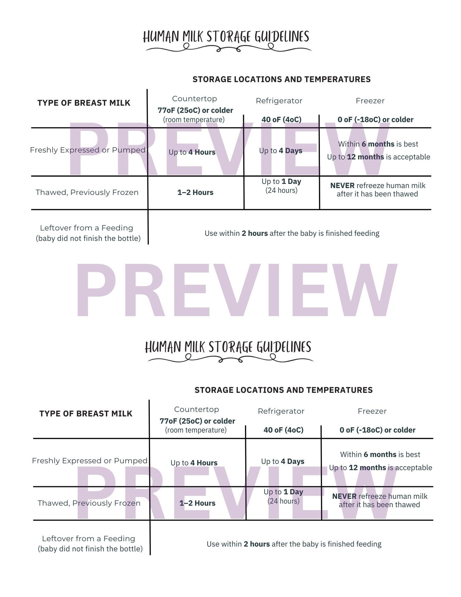 Breast Milk/ Human Milk Storage Guidelines Free Printable - Etsy