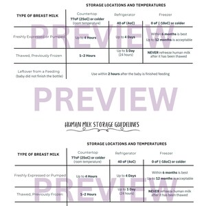 Breast Milk/ Human Milk Storage Guidelines Free Printable - Etsy