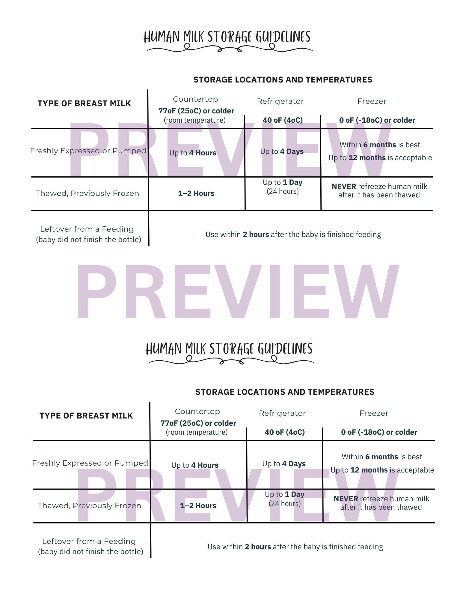 Breast Milk/ Human Milk Storage Guidelines Free Printable - Etsy