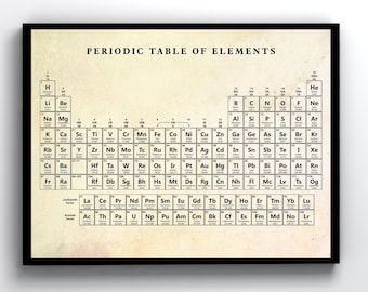 Periodic Table Print - Periodic Table of Elements Poster - Chemistry ...