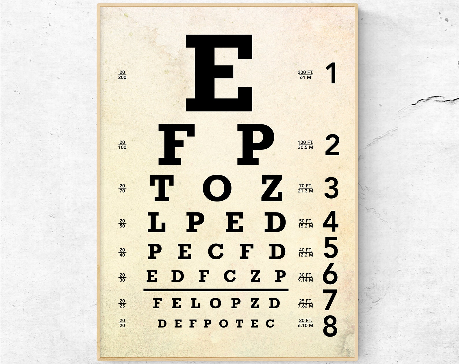 Eye Chart Print Ophthalmology Wall Art Eye Clinic Decor | Etsy