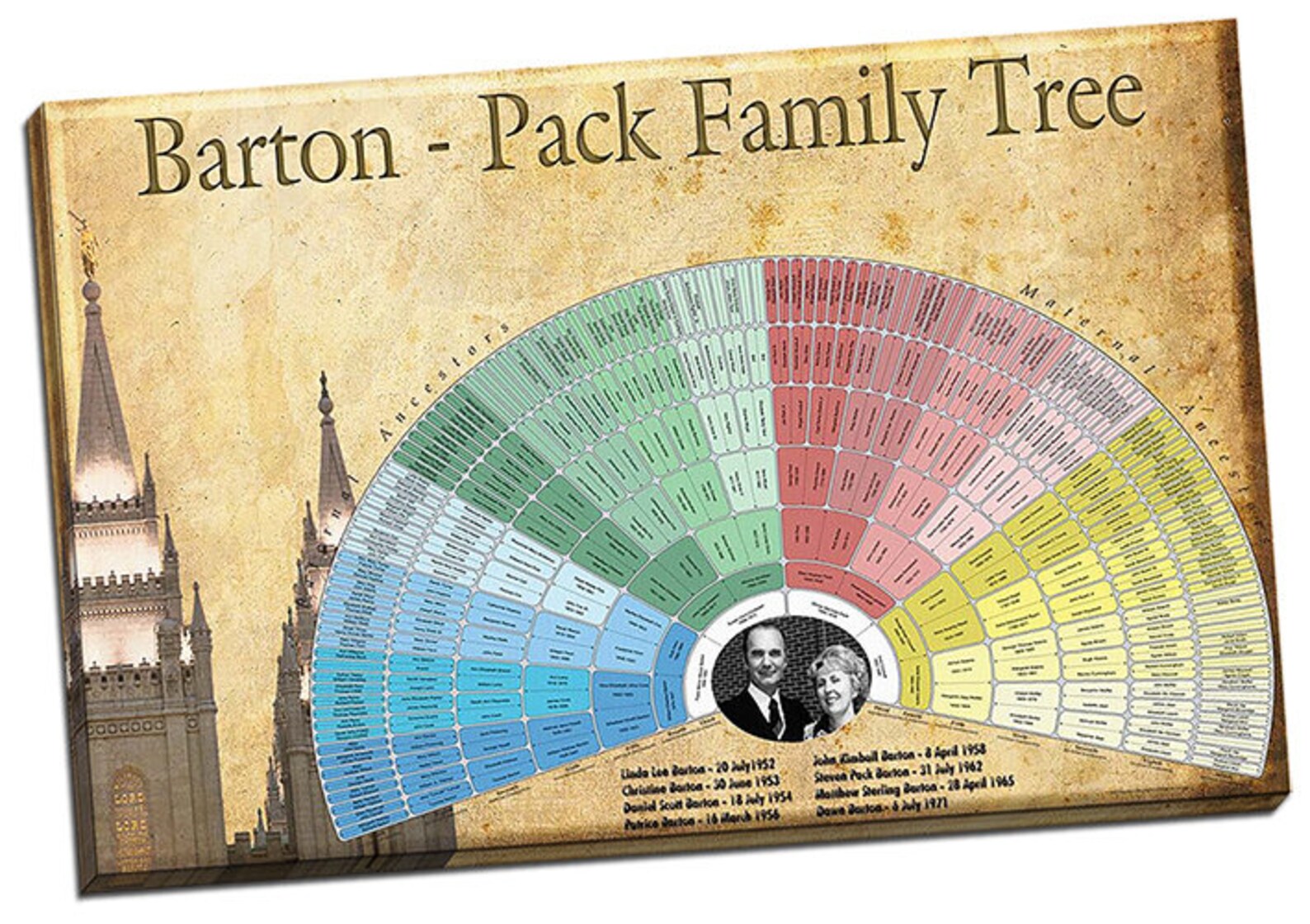 Custom 9 Generation Color Fan Chart With Photo / FREE Shipping! - Etsy