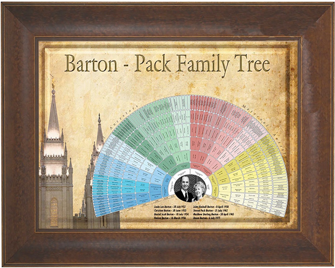 Custom 9 Generation Color Fan Chart With Photo / FREE Shipping! - Etsy