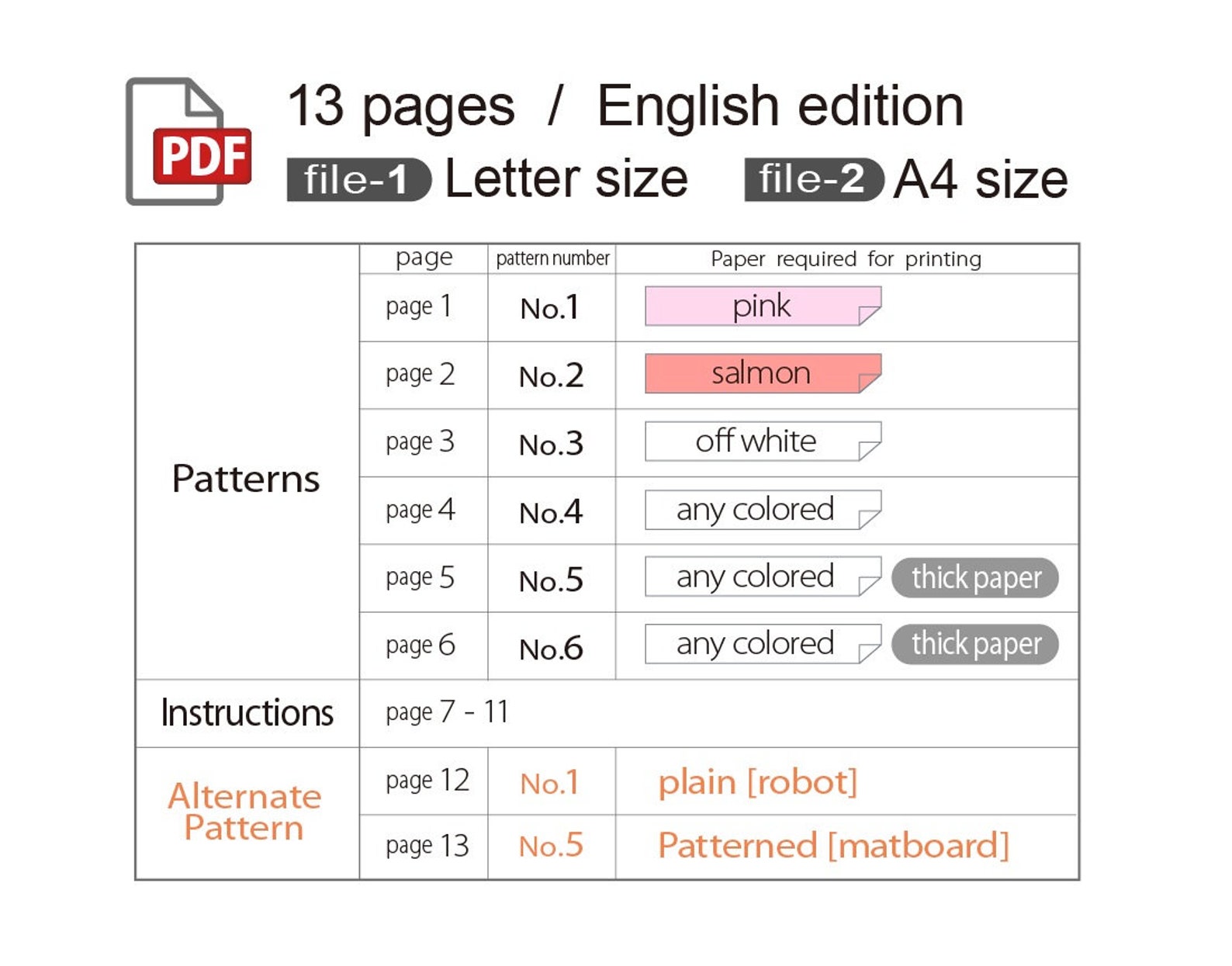 TEMPLATE PDF Digital Download File_pop-up Card__toy Robot | Etsy