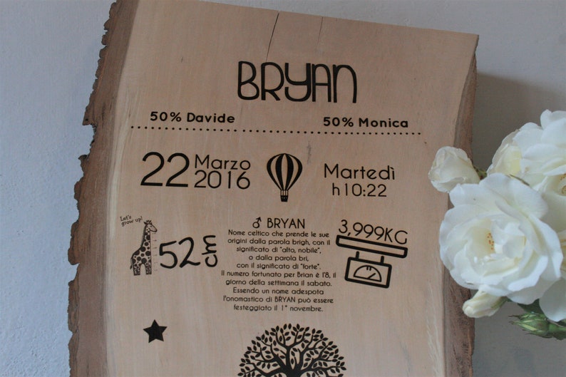 Personalized New Birth Name Wooden Plate - Etsy