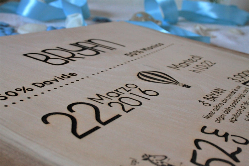 Personalized New Birth Name Wooden Plate - Etsy