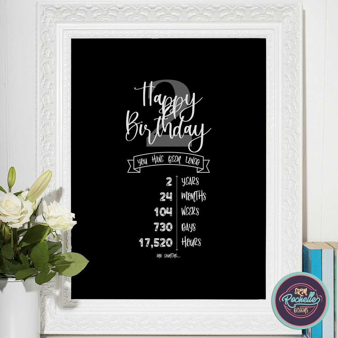 2nd Birthday Black Birthday Poster, Birthday Decoration Ideas ...