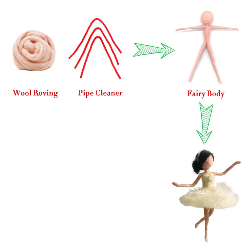 Needle Felted Body to Make Fairy Needle Felting Kit - 3 Size Options ...