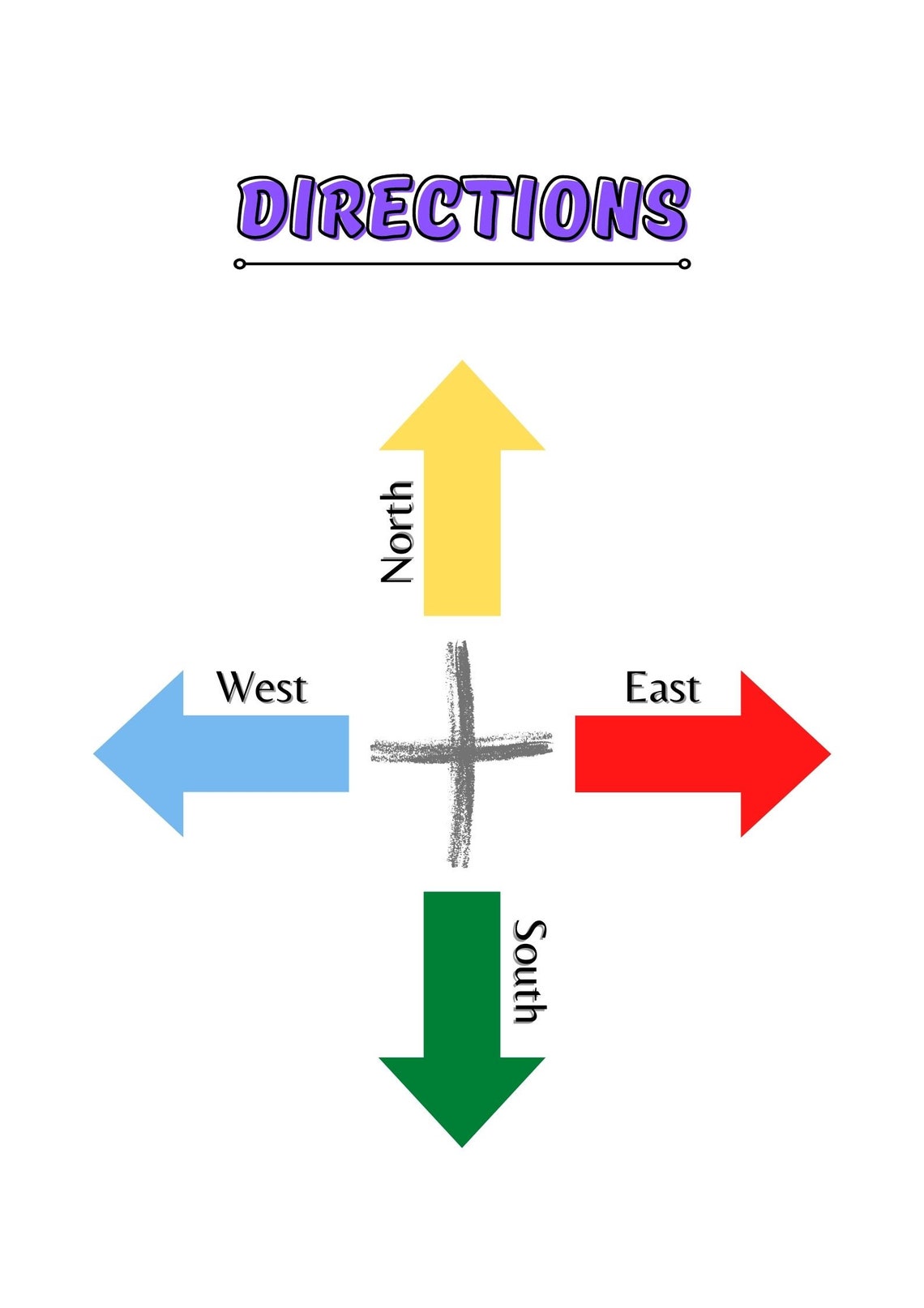 Printable Directions Poster Poster for Kids Directions Poster Printable ...