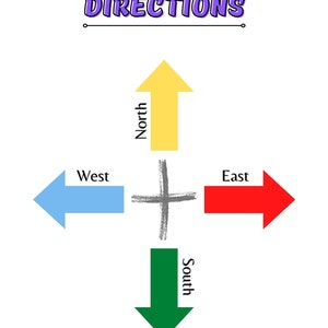 Directions Poster for Kids, Learning Compass Rose (instant Download) - Etsy