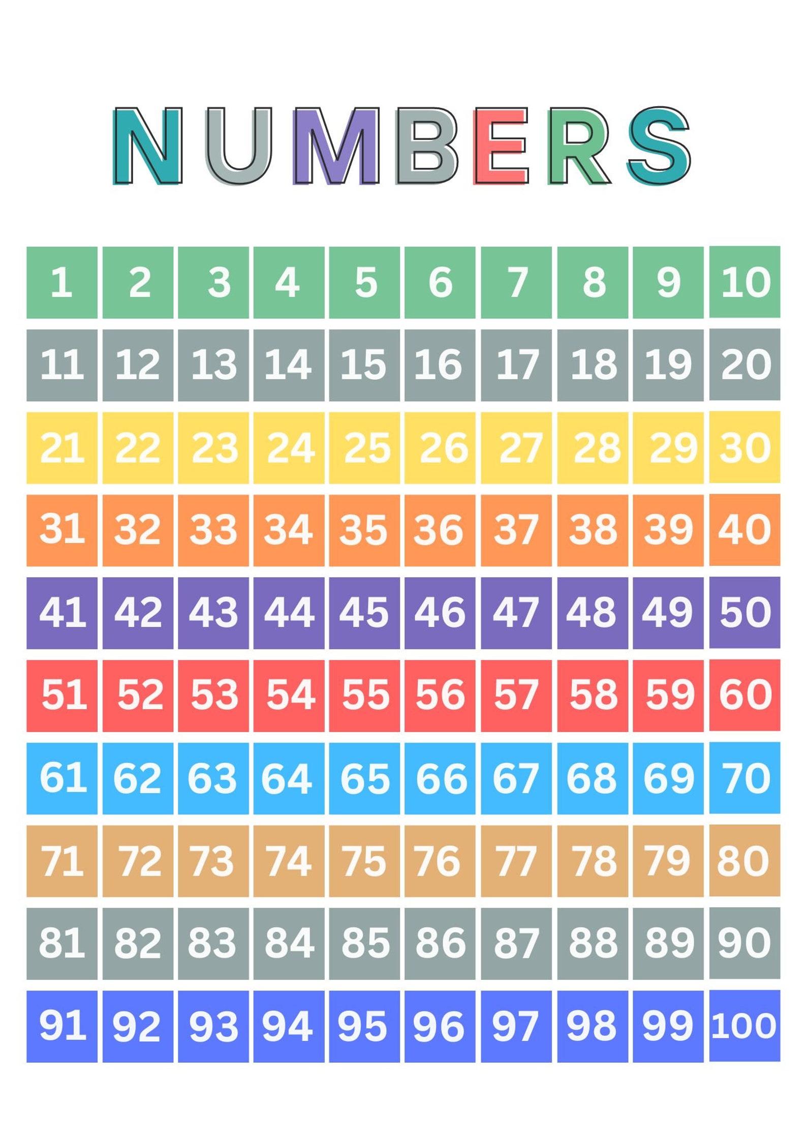 Printable Numbers Poster Printable Kids Poster Poster for Kids Poster 1 ...