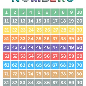 Printable Numbers Poster Printable Kids Poster Poster for Kids Poster 1 ...