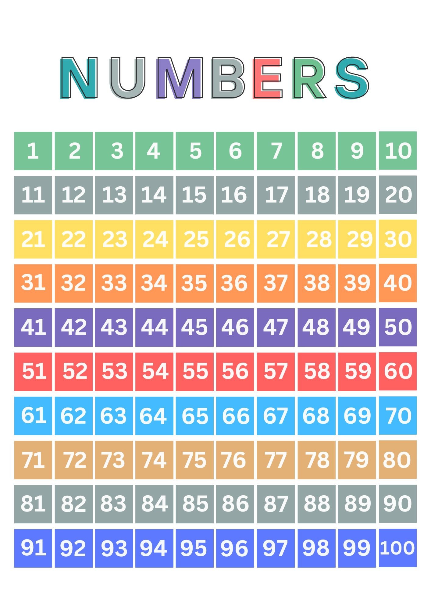 Printable Numbers Poster Printable Kids Poster Poster for Kids Poster 1 ...