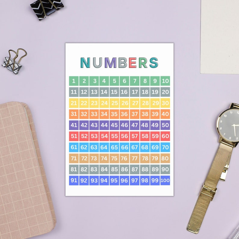Printable Numbers Poster Printable Kids Poster Poster for Kids Poster 1 ...
