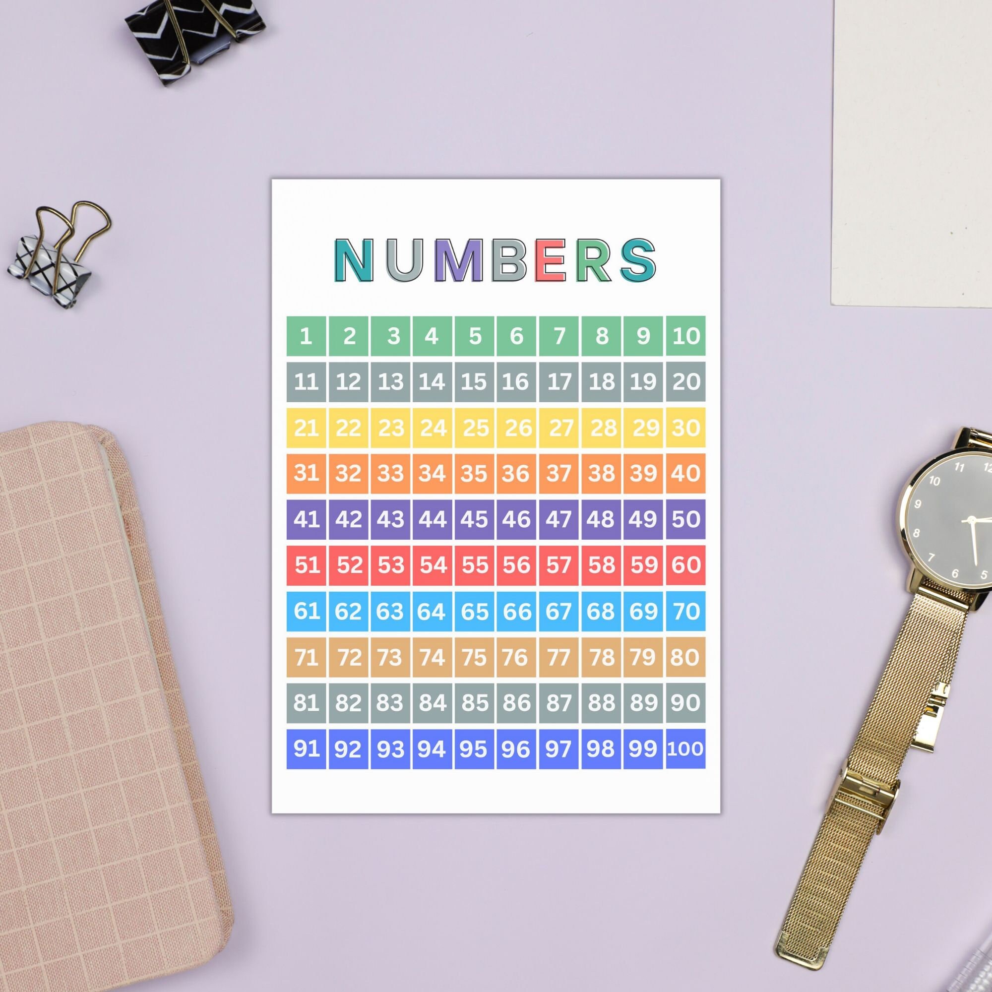 Printable Numbers Poster Printable Kids Poster Poster for Kids Poster 1 ...