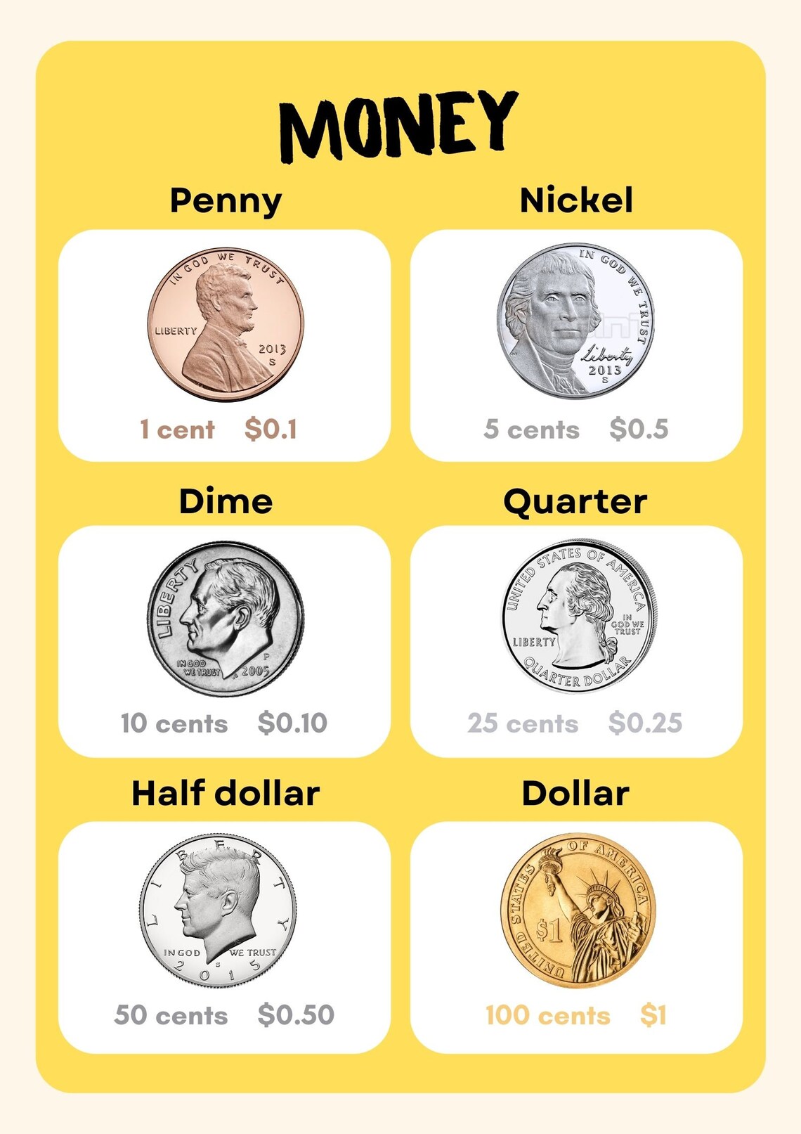 Money Poster for Kids | Learning Coins (instant Download) - Etsy
