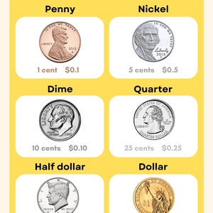 Money Poster for Kids | Learning Coins (instant Download) - Etsy