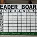 Custom Golf Leaderboard Sign | Personalized Golf Tournament Scoreboard ...