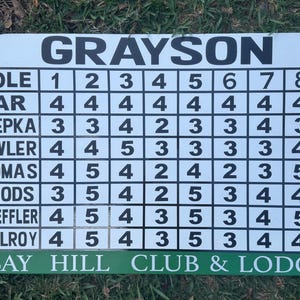 Custom Golf Leaderboard Sign | Personalized Golf Tournament Scoreboard ...
